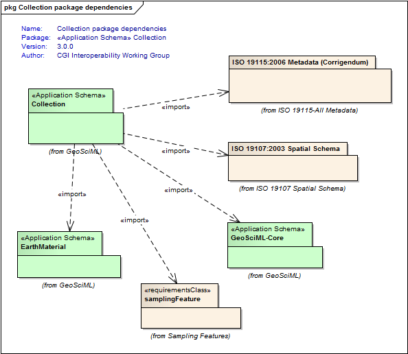 doc/borehole/3.0/documentation/html/Images/