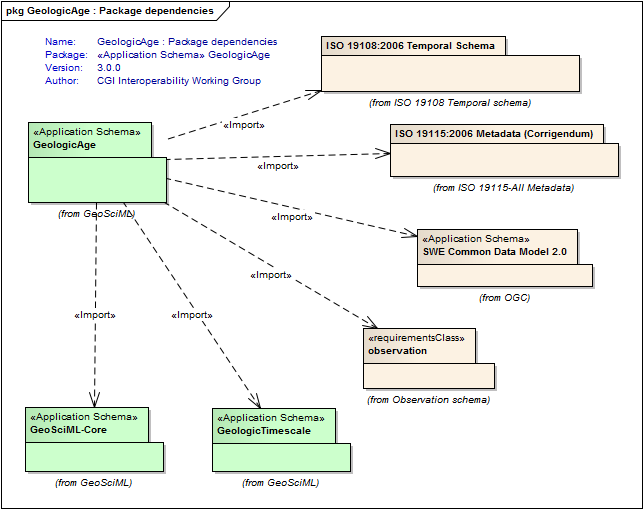 doc/borehole/3.0/documentation/html/Images/